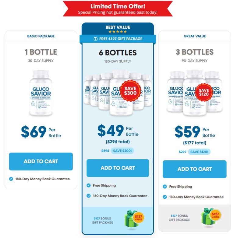 Gluco Savior Blood Sugar Formula Reviews It Is 100% Safe And Effective ...